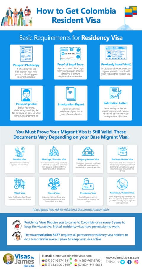 How to Get Colombia Resident Visa