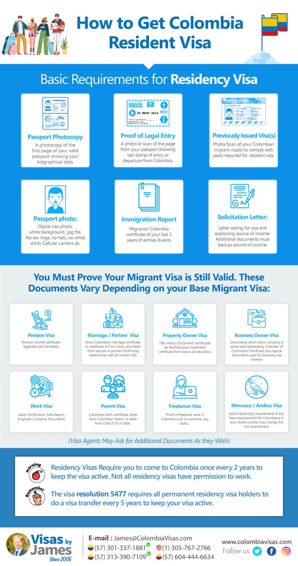 How to Get Colombia Resident Visa • Colombia Visas - Colombian Visa ...