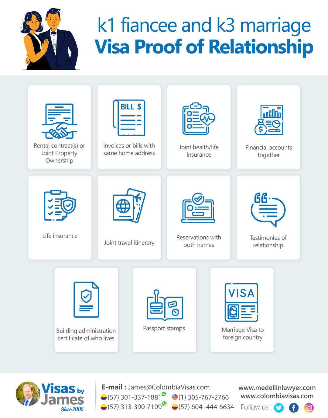 Fiance Visa USA