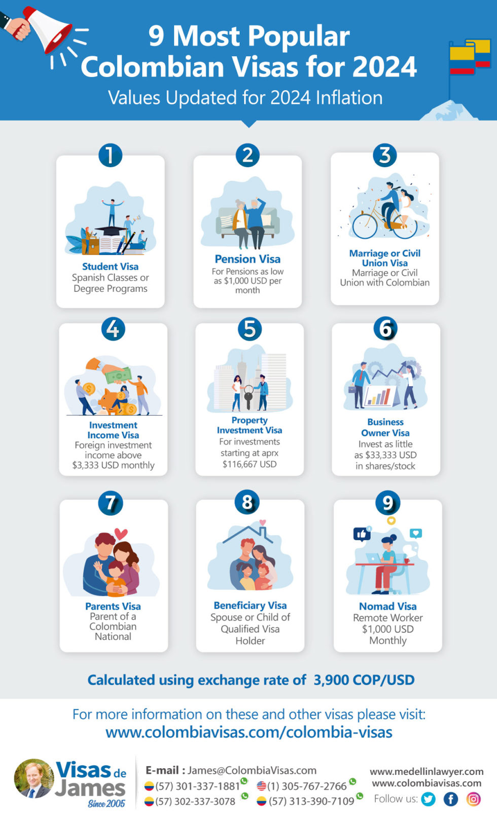 Frequently Asked Questions for Colombian Visa • Colombia Visas ...